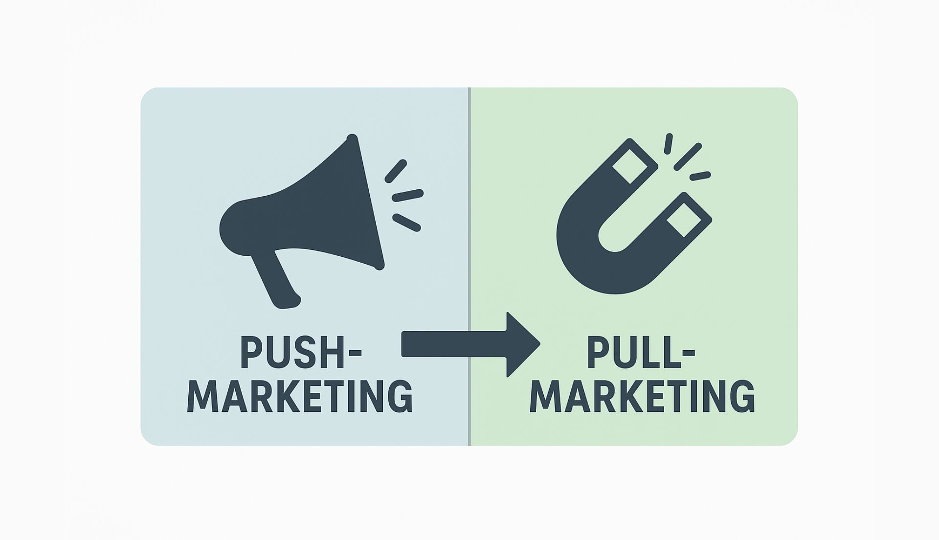 Push‑ vs. Pull‑Marketing: Definition und Beispiele | Beyond Media